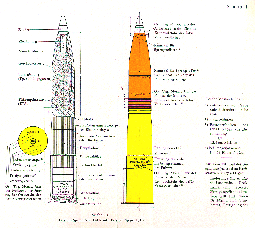 L Dv 4402 7 Die Munition Der Flakartillerie Teil 7 Munition Der